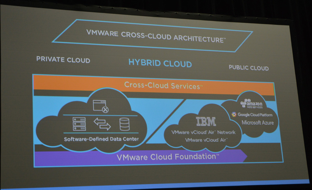 VMware、クロスクラウド戦略を加速する「VMware Cross-Cloud Architecture」などを発表 - クラウド Watch