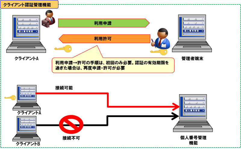 SCSK、ワークフロー機能を拡張したERPパッケージ「ProActive E2」新版 - クラウド Watch