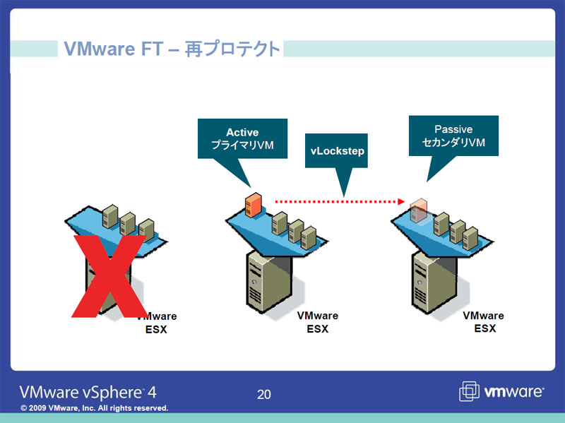 [画像] 【仮想化道場】プライベートクラウド機能を強化した仮想化スイート「VMware vSphere 4」(16/32) - クラウド Watch