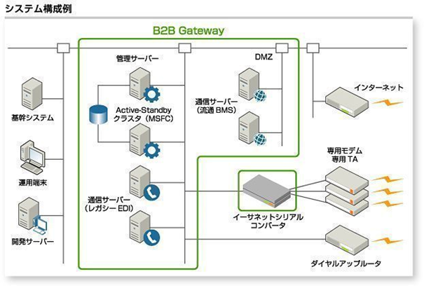 キヤノンITS、Linuxに対応したマルチプロトコルEDIサーバー「EDI-Master B2B Gateway」新バージョンを発売 - クラウド Watch