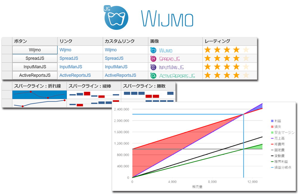 グレープシティ、JavaScript UIライブラリ「Wijmo」の新版をリリース - クラウド Watch
