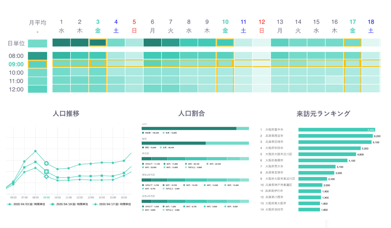 ヤフーの行動ビッグデータ分析ツール「DS.INSIGHT Place」、指定エリアの人口推移や来訪元などを確認可能な新機能を追加 - クラウド Watch