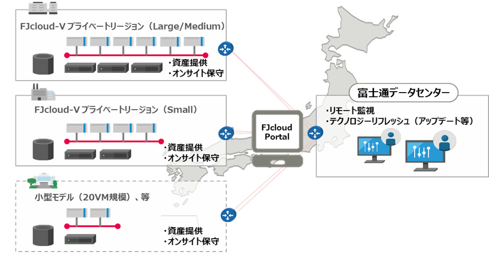 富士通、企業拠点でクラウド環境を運用する「FJcloud-Vプライベートリージョン」の小規模環境向けを提供 - クラウド Watch