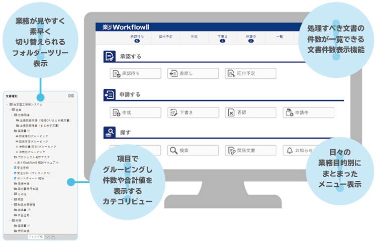 住友電工情報システム、新しい画面デザインを採用した電子承認・電子決裁システム「楽々WorkflowII Ver.8.0」 - クラウド Watch