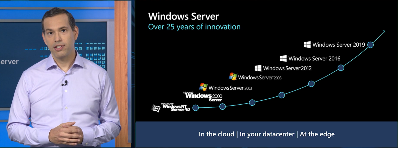 【Windows Server Summitレポート】最新サーバーOS、Windows Sever 2022とAzure Hybridの最新 ...