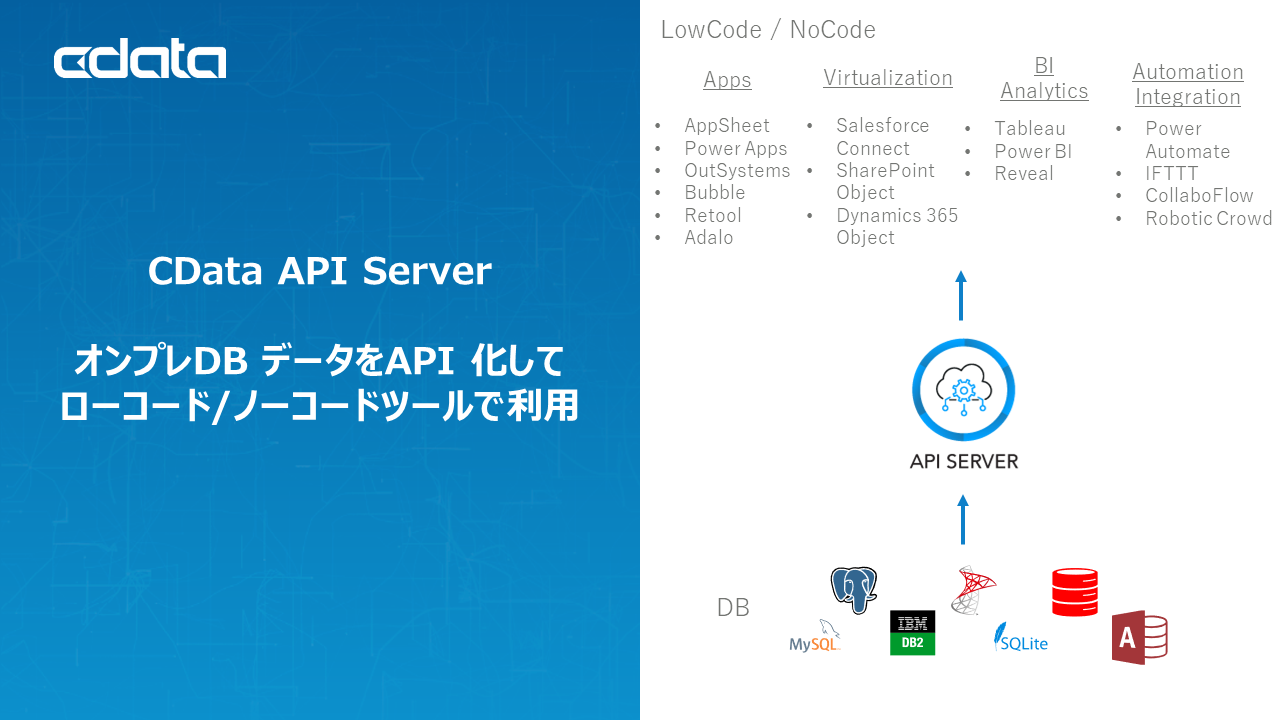 CData、データベースをREST API化する「CData API Server」の最新版をリリース - クラウド Watch