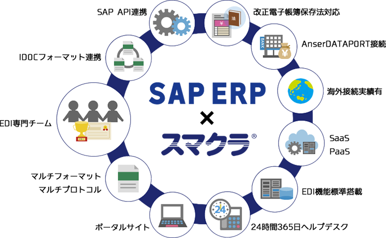 SCSK、改正電子帳簿保存法に対応した電子取引データ保存サービス「スマクラ データアーカイブ」をSAP利用企業向けに提供 - クラウド Watch