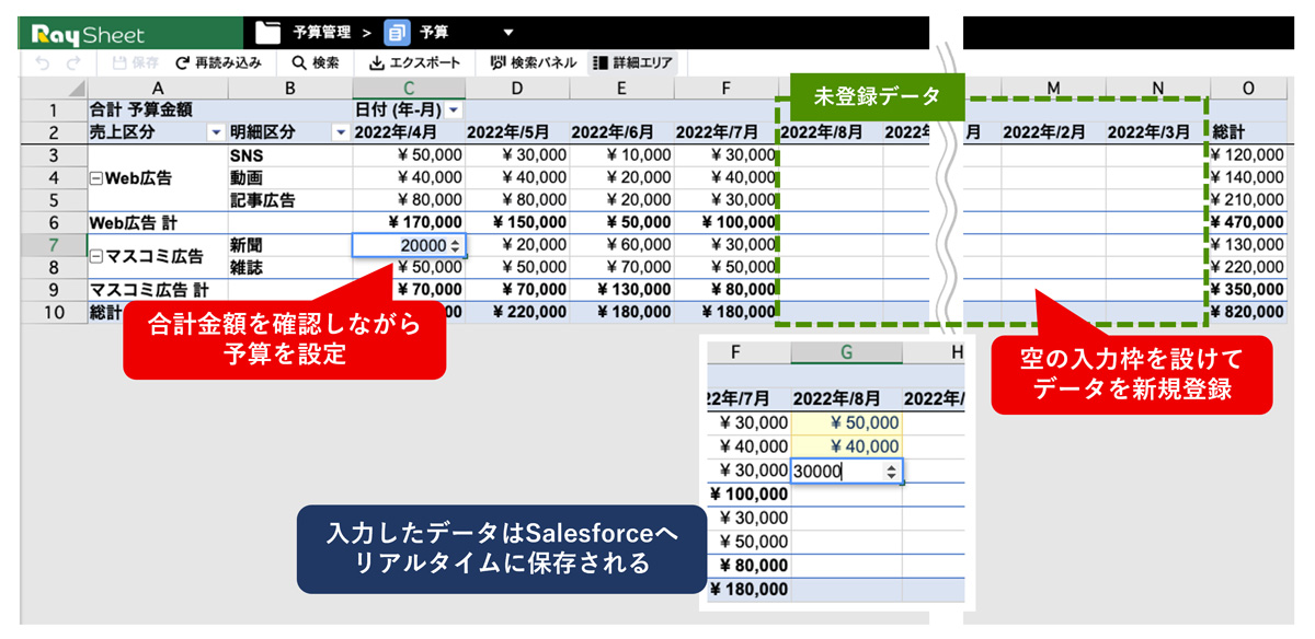 Salesforce上でExcelライクな操作を実現する「RaySheet」新版、予算計画や予実集計を効率化する新機能 - クラウド Watch