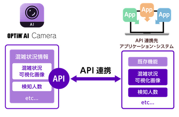 オプティム、飯田お練りまつりにAIカメラソリューションを提供 混雑状況をWeb上にて確認可能に - クラウド Watch