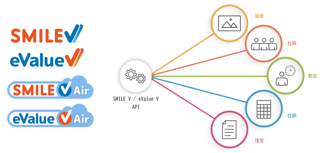 OSK、API連携開発パートナー制度の対象に統合型グループウェア「eValue V」を追加 - クラウド Watch