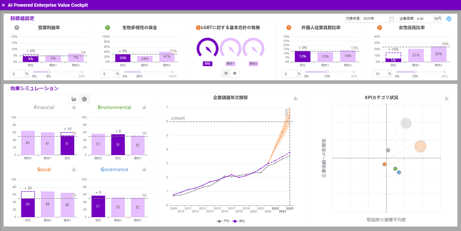 アクセンチュア、ESG活動が企業価値にもたらすインパクトを分析・予測する「AI Powered Enterprise Value ...