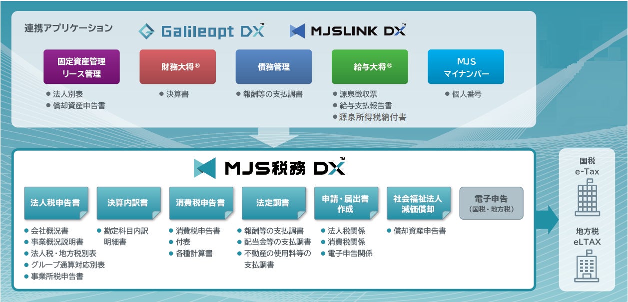 MJS、グループ通算制度や事業所税に対応する新税務システム「MJS税務DX」を9月販売開始 - クラウド Watch