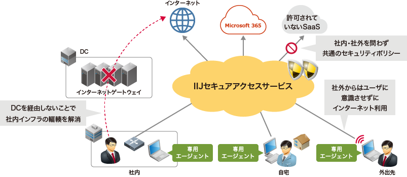 IIJ、安全なリモートワーク環境を実現するSASEサービス「IIJセキュアアクセスサービス」を提供 - クラウド Watch