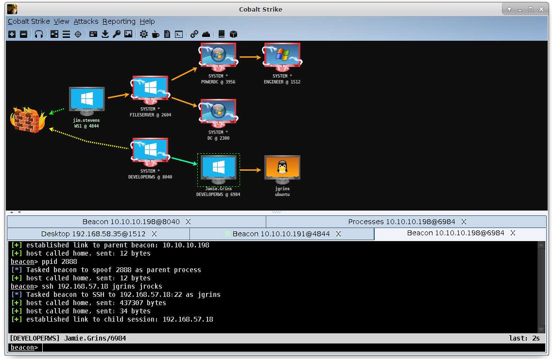 ジェイズ・コミュニケーション、サイバー攻撃をエミュレーションする「Cobalt Strike」「Core Impact」の販売体制を強化 - クラウド Watch