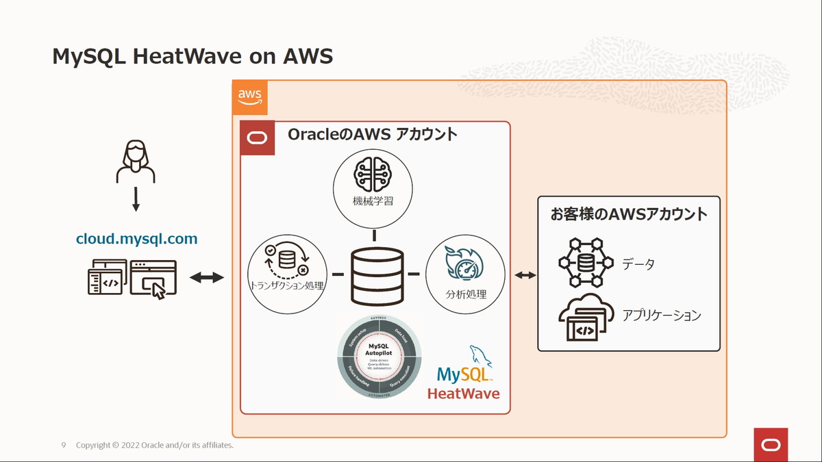 日本オラクル、MySQL HeatWaveをAWSで利用できる「MySQL HeatWave on AWS」を発表 - クラウド Watch