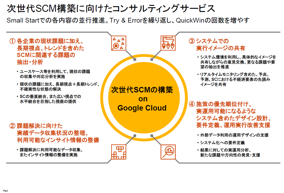 PwCコンサルティング、Google Cloudを活用した次世代SCMの実現に向けた支援を開始 - クラウド Watch