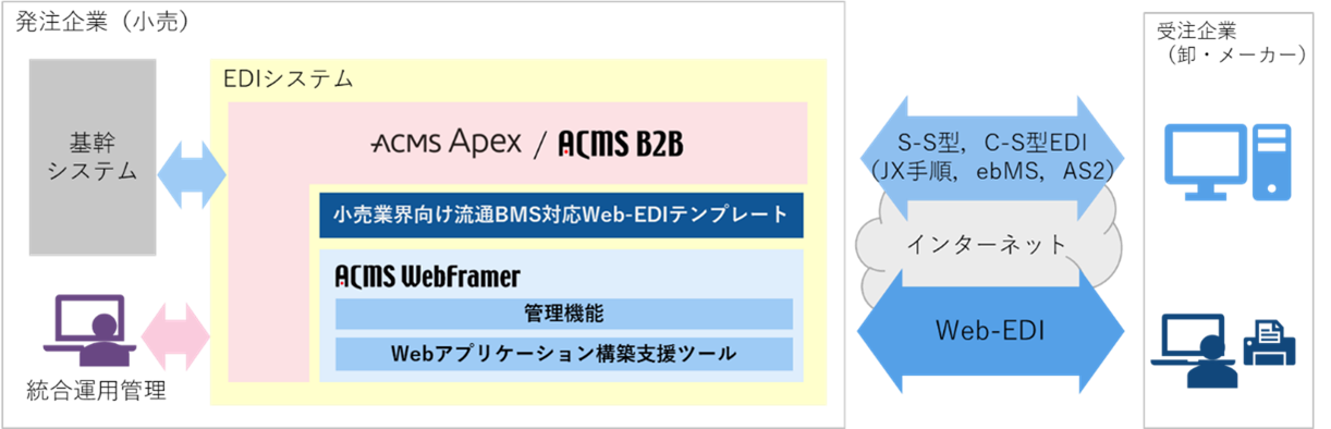DAL、Web-EDIシステム基盤「ACMS WebFramer」最新版を発売 インボイス制度対応の小売業向けテンプレートも刷新 - クラウド ...