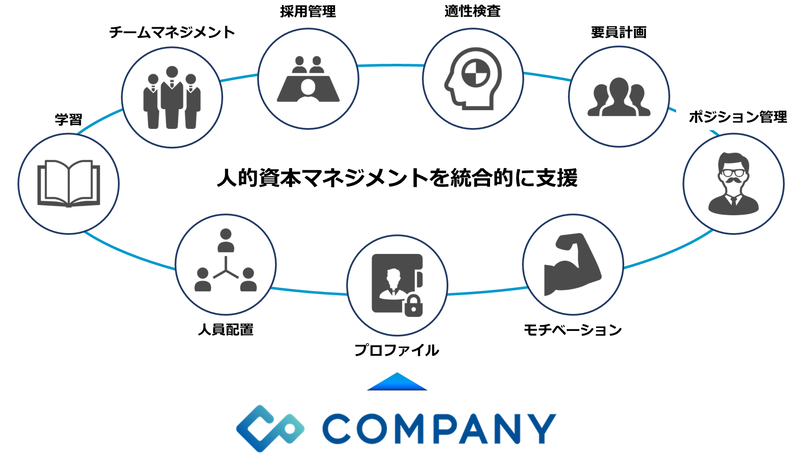 WHI、日本企業に適した人的資本マネジメントを支援する「COMPANY Talent Management」新版をリリース - クラウド Watch