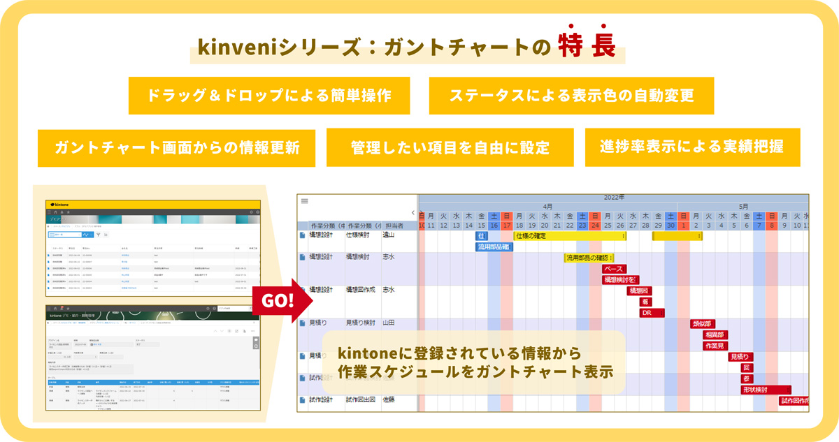 CIS、kintoneの入力データをもとにプロジェクト進捗を見える化するプラグインを提供 - クラウド Watch