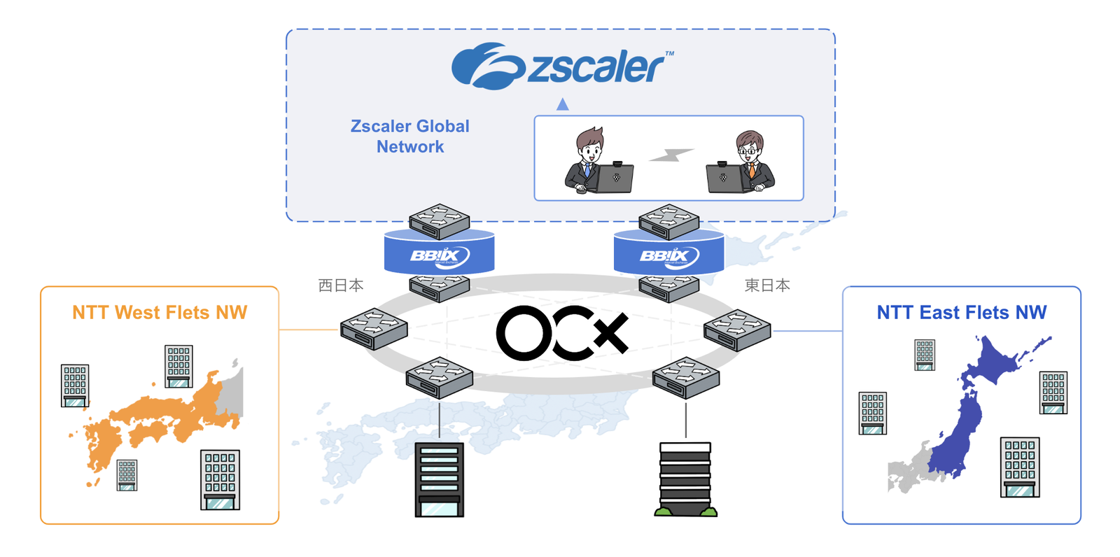 BBIX、「OCX光 インターネット」からZscalerへの直接接続を開始 - クラウド Watch