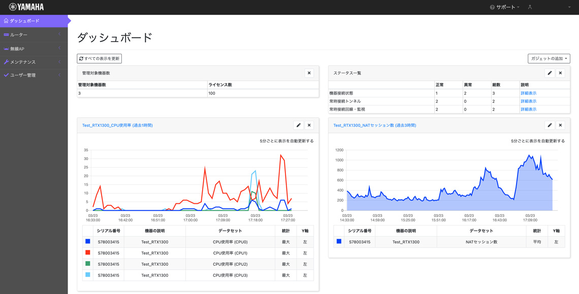 ヤマハ、ネットワーク統合管理クラウド「YNO」をアップデート ログ分析サービスを標準機能として提供 - クラウド Watch