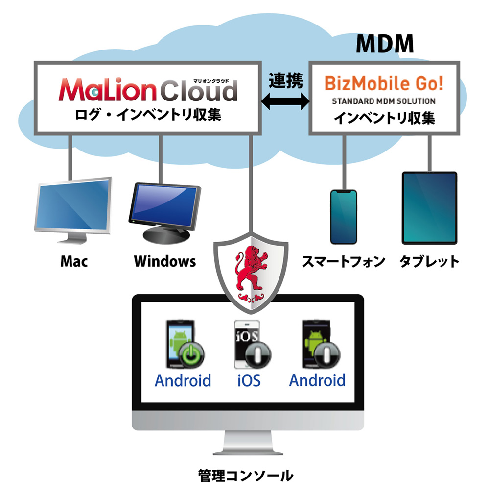 インターコムのIT資産クラウド「MaLionCloud」、MDM機能を利用できる新オプションを提供 - クラウド Watch