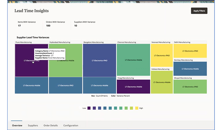 オラクル、サプライチェーン管理の最適化を支援する「Oracle Fusion Cloud Application Suite」の新機能を発表 ...