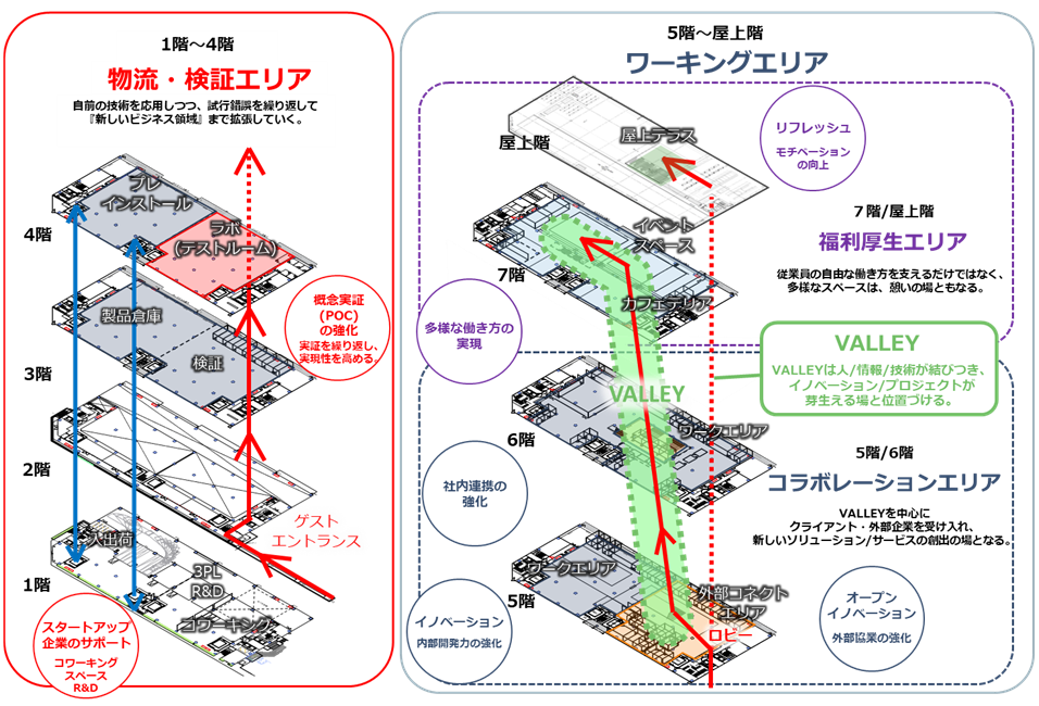 ネットワンシステムズ、「イノベーションセンター netone valley」を開設 - クラウド Watch
