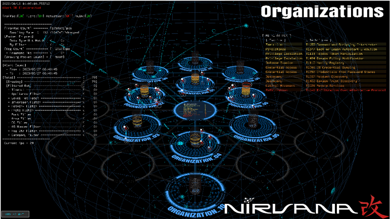 NICT、サイバー攻撃統合分析プラットフォーム「NIRVANA改」で組織をまたぐ分析を可能にする機能を開発 - クラウド Watch