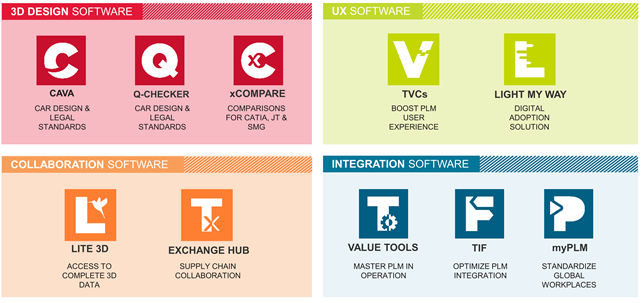 NTTデータエンジニアリングシステムズ、TECHNIAのPLM製品・サービスを販売 - クラウド Watch