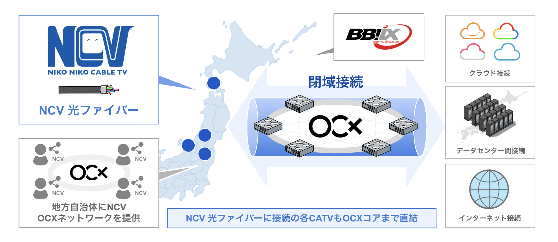 BBIX、ネットワークサービス「OCX」でケーブルテレビ事業者のNCVと協業 - クラウド Watch