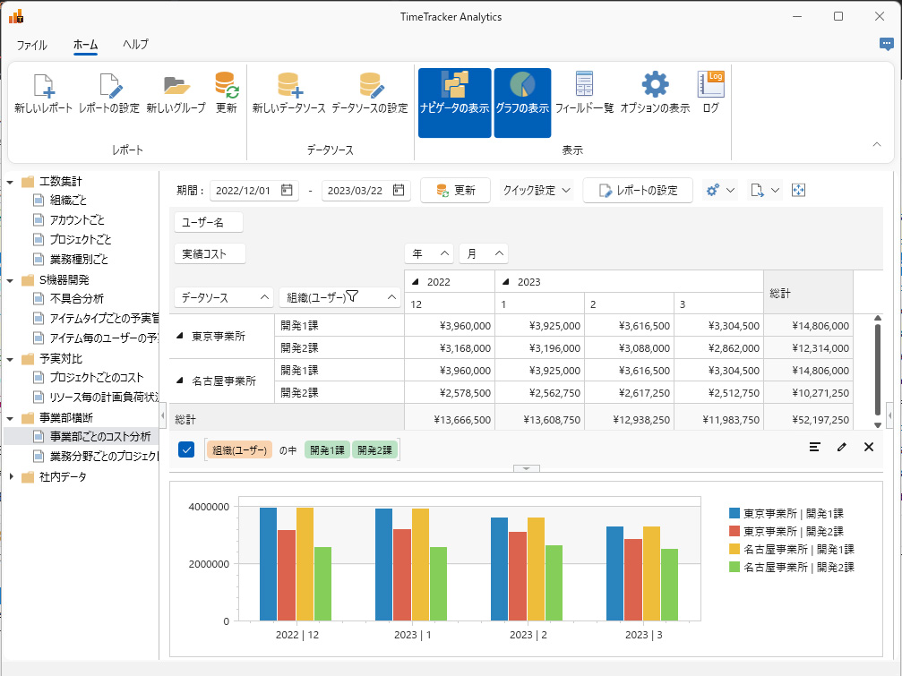 デンソークリエイトの工数・プロジェクト管理ツール「TimeTracker NX 6.0」、ピボット分析機能や新たな分析アプリを提供 - クラウド Watch