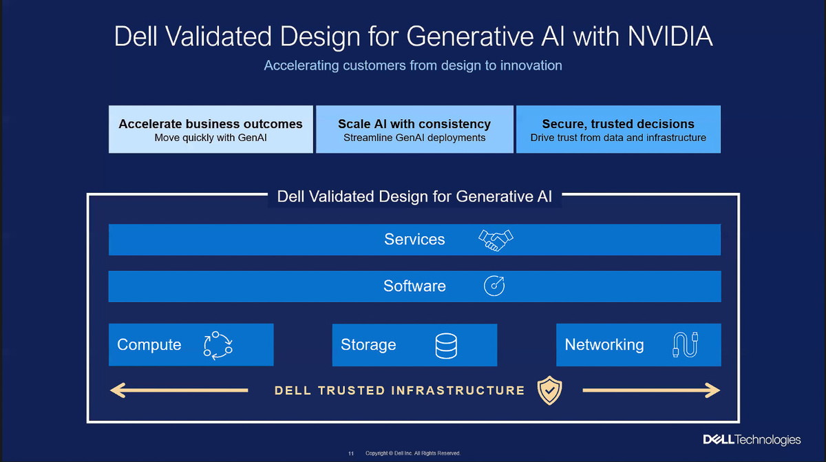 Dell、生成AI環境を“完パケ”にしてオンプレ向けに提供する「Dell Validated Design for Gen AI with NVIDIA」を発表 - クラウド Watch