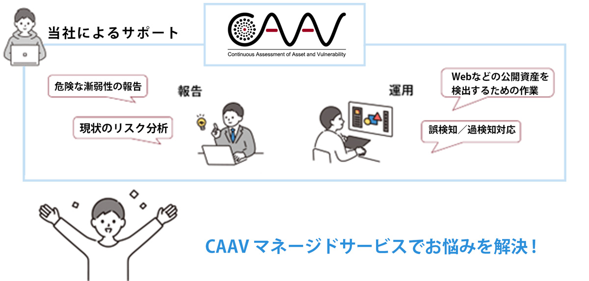 MBSD、Webサイトの把握・管理と攻撃者から見える脆弱性の管理を行う「CAAV」の運用支援サービスを提供 - クラウド Watch