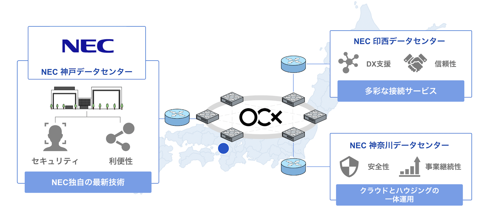 BBIX、NECの「神戸データセンター」にネットワークサービス「OCX」の接続拠点を開設 - クラウド Watch