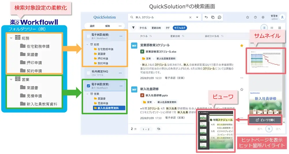 住友電工情報システムのエンタープライズサーチ「QuickSolution」、楽々WorkflowII／楽々Document Plusとの連携を強化 - クラウド Watch
