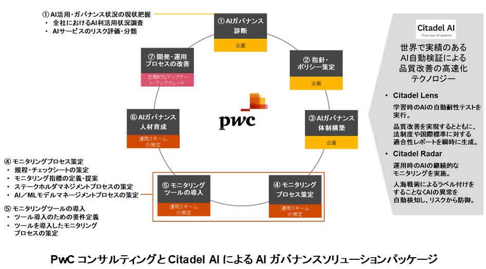 PwCコンサルティングがCitadel AIと協業、AIガバナンス体制構築支援を共同で提供 - クラウド Watch