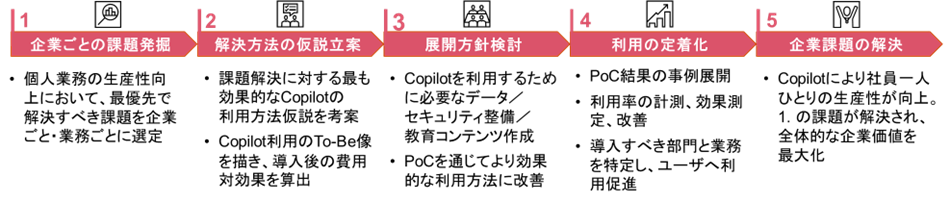 PwCコンサルティング、Copilot for Microsoft 365活用のコンサルティングサービスを提供 - クラウド Watch