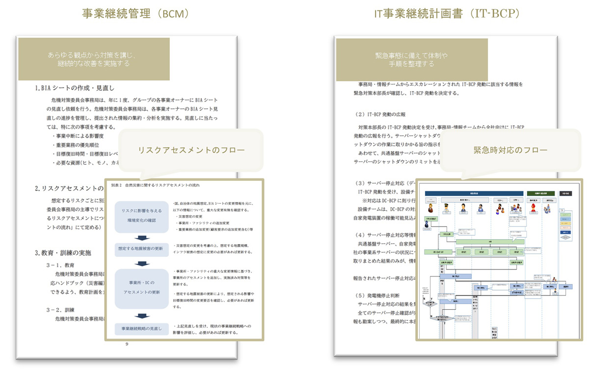 GSX、IT-BCPの迅速な整備を支援する「IT-BCP文書雛形パッケージ（QAサポート付）」 - クラウド Watch
