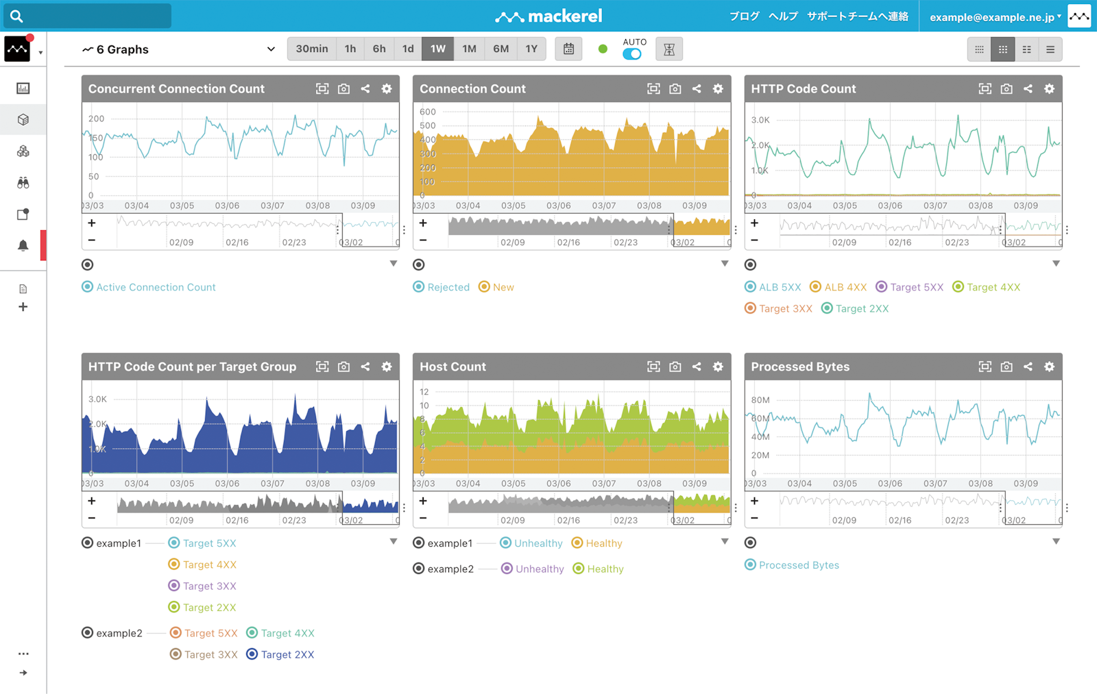 IDCフロンティア、「IDCFクラウド コンテナ」ではてなのサーバー監視サービス「Mackerel」を標準提供 - クラウド Watch