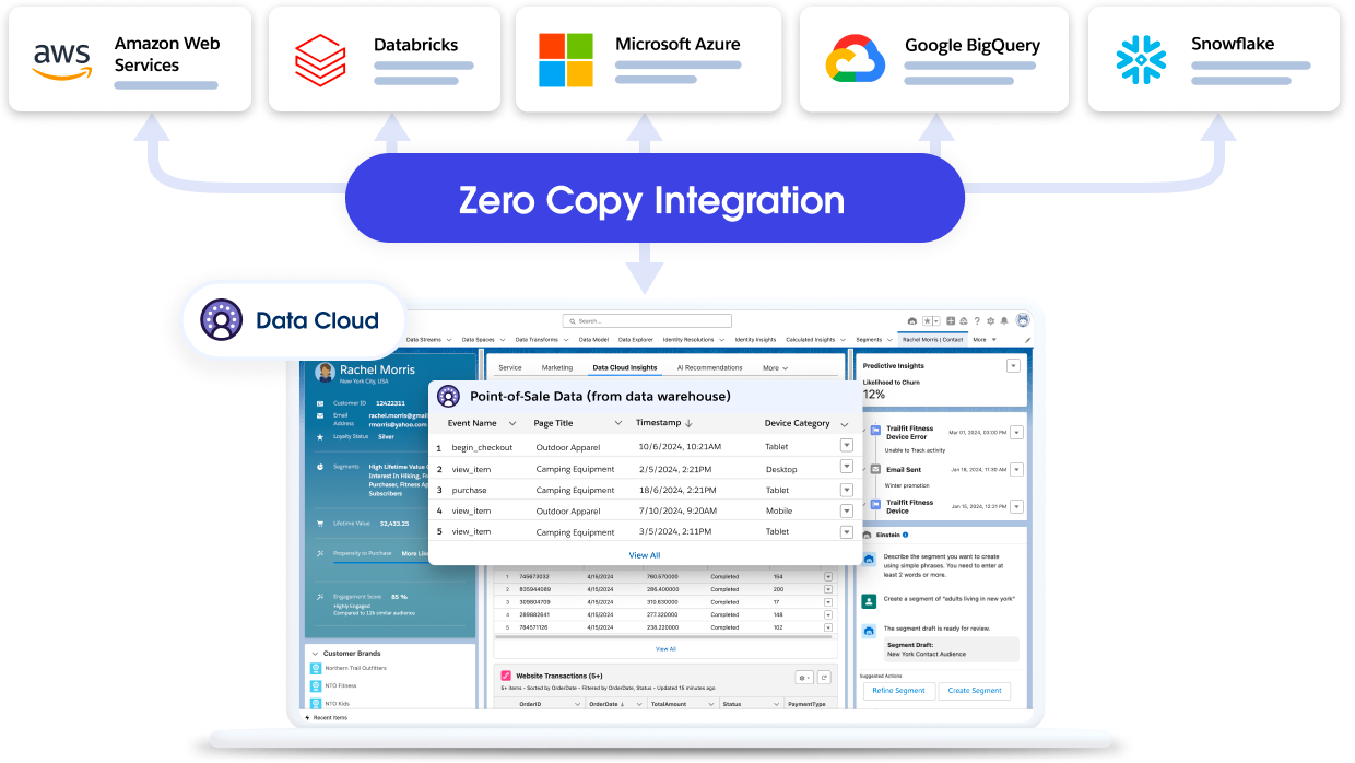 Salesforce、データのゼロコピー統合に向けた「Zero Copy Partner Network」を発表 - クラウド Watch