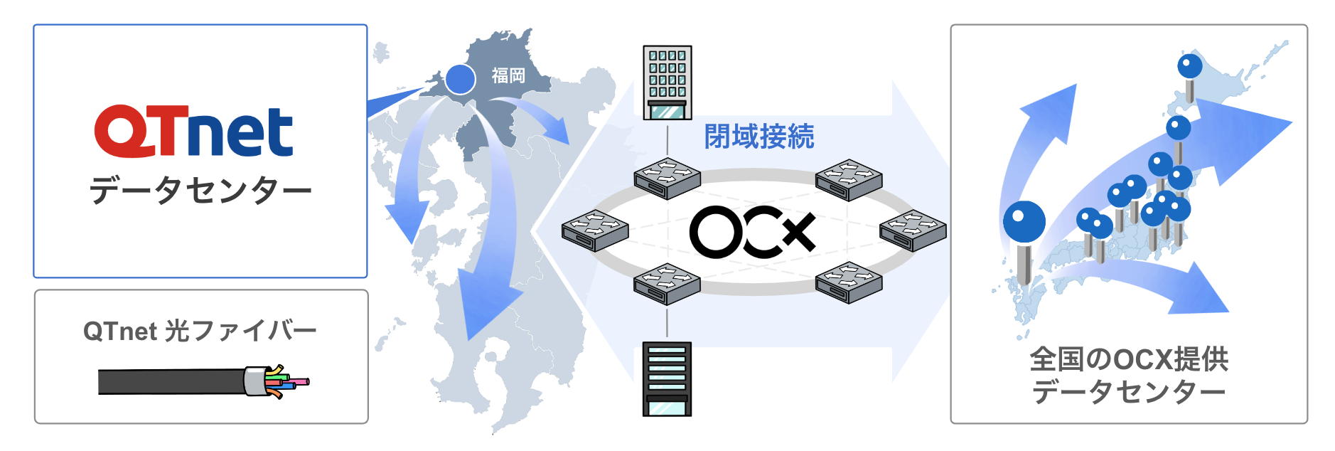 BBIX、QTnet福岡第3データセンター内にネットワークサービス「OCX」の接続拠点を開設 - クラウド Watch