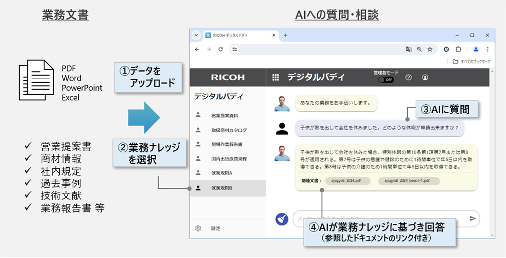 リコー、働く人に寄り添うAIソリューション「RICOH デジタルバディ」「RICOH Chatbot Service デジタルバディ」を提供 ...