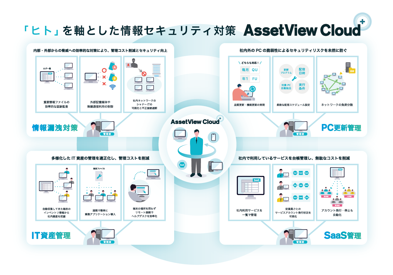 ハンモック、運用管理ツール「AssetView Cloud ＋」で「情報漏洩対策」プランを提供 - クラウド Watch