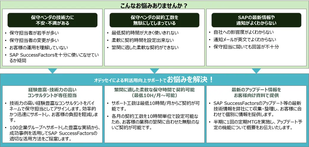 オデッセイ、「SAP SuccessFactors」導入後の活用を支援する保守・運用支援サービス「Ulysses／SuccessCare+ ...