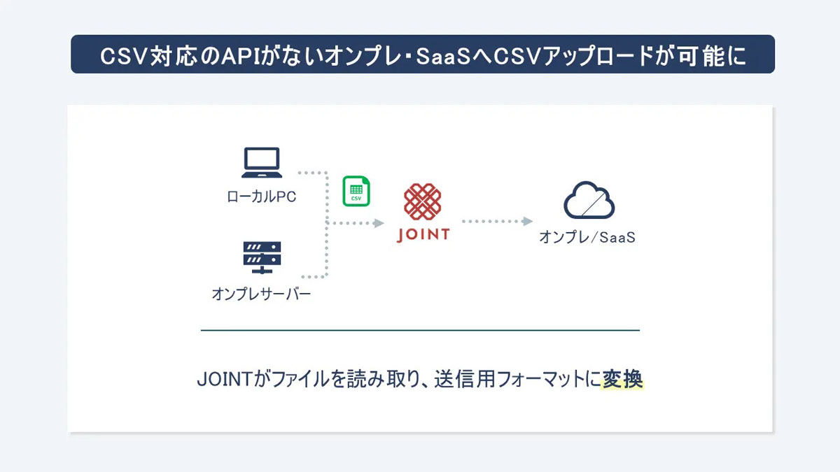 ストラテジット、「JOINT iPaaS for SaaS」でオンプレ／SaaSへのCSVアップロード機能を提供 - クラウド Watch