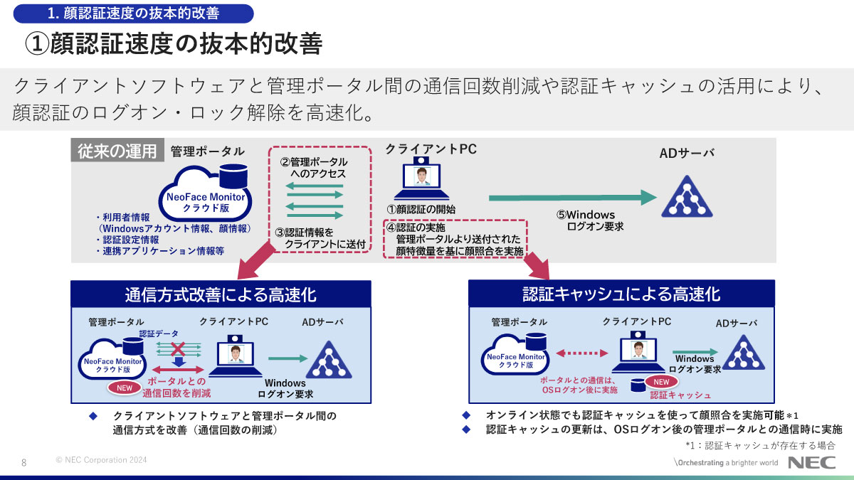 NEC、顔認証速度の改善やAD連携などの強化を行った「NeoFace Monitor クラウド版 R1.5」 - クラウド Watch