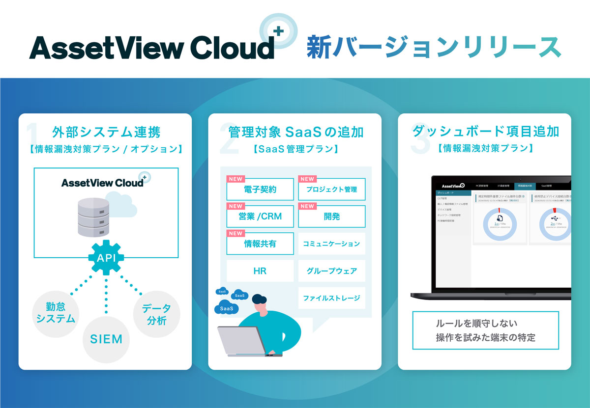 ハンモックが「AssetView Cloud ＋」を強化 外部システムとのデータ自動連携などを実現 - クラウド Watch