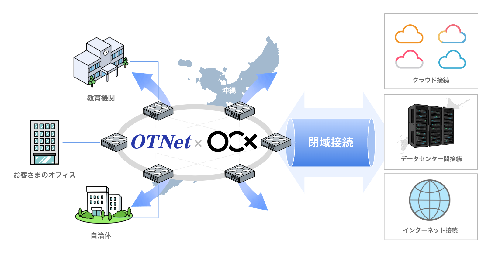 BBIX、OTNetの「OCT那覇データセンター」にネットワークサービス「OCX」の接続拠点を開設 - クラウド Watch
