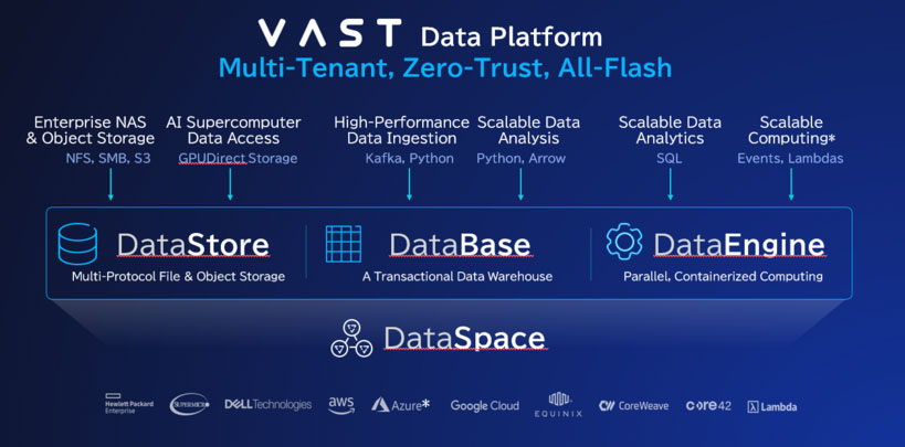 CTCSP、米VAST Dataのスケールアウト型オールフラッシュストレージ「VAST Data Platform」を提供 - クラウド Watch